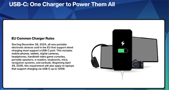AC-DC Adapters with USB Type-C Power Delivery - CUI Inc | Mouser