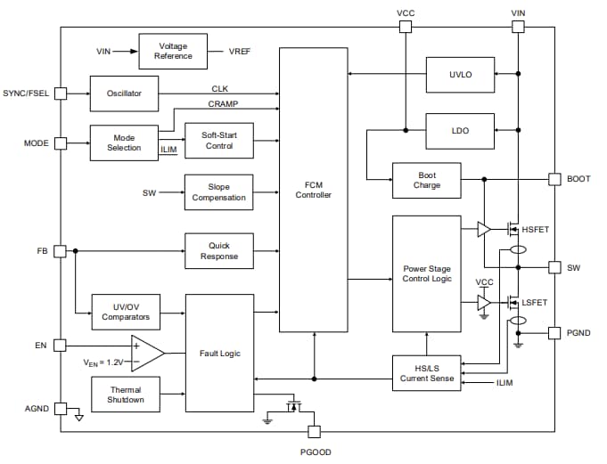 RTQ283x Step-Down Converters - Richtek | Mouser