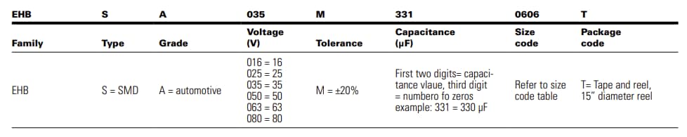 EHBSA Conductive Polymer Hybrid Aluminum Capacitor - Eaton | Mouser