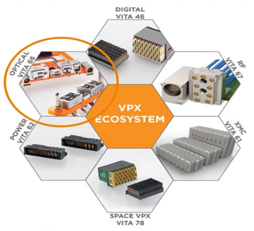 VITA Connectors - TE | Mouser