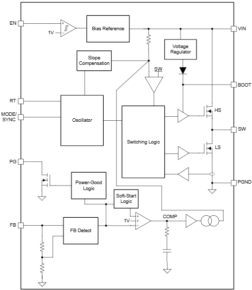 LMR60420/LMR60420-Q1 Synchronous Buck Converter - TI | Mouser