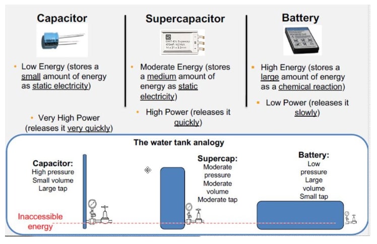 SCPx Prismatic Supercapacitors - Schurter | Mouser