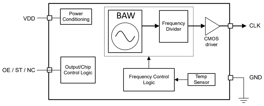 CDC6C Low-Power LVCMOS Output BAW Oscillators - TI | Mouser