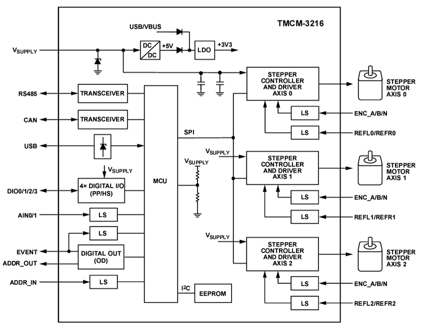 TMCM-3216 Stepper Motor Controller/Driver Modules - ADI | Mouser