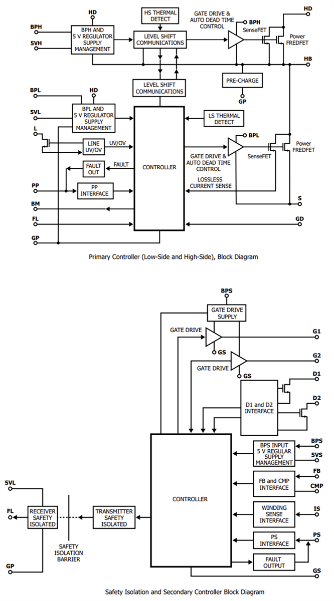 HiperLCS-2 Off-Line LLC Switcher IC Chipsets - Power Integrations | Mouser