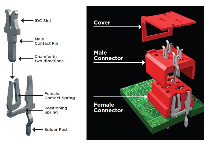 Micro-MaTch Cable Assemblies - TE Connectivity | Mouser