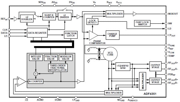 ADF435 Microwave Wideband Synthesizers - ADI | Mouser