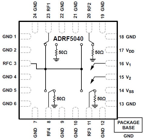 ADRF5040 High Isolation SP4T Switches - Analog Devices | Mouser