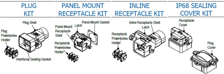 Anderson Power Products Solar SPEC Pak® Connector Series | Mouser