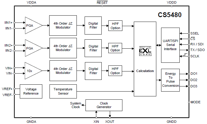 Cirrus Logic Energy Measurement ICs | Mouser