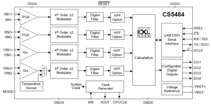 Cirrus Logic Energy Measurement ICs | Mouser