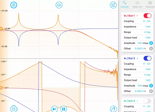 Liquid Instruments Applications - Mouser
