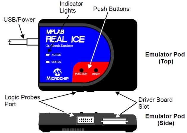 MPLAB REAL ICE In-Circuit Emulator - Microchip | Mouser