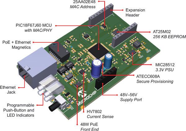 PIC18 PoE Development Platform - Microchip Technology | Mouser