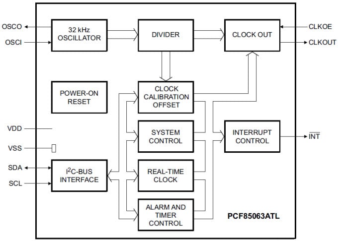 PCF85063 CMOS RTC/Calendar - NXP | Mouser