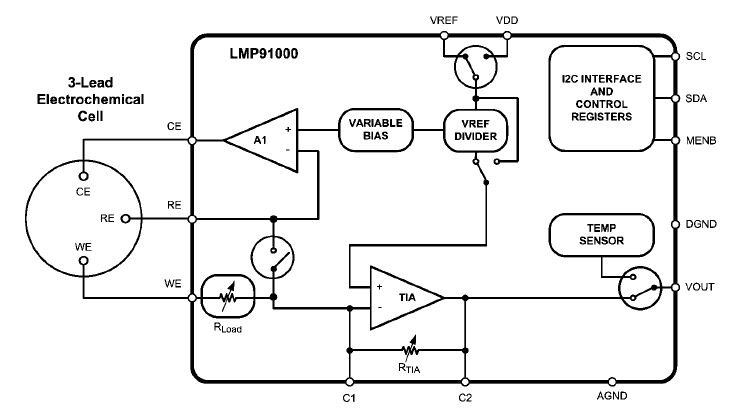 Chemical & Gas Sensor Solution by TI | Mouser