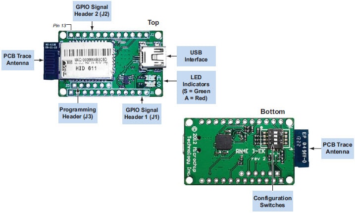 RN-41/RN-42 Class 1 & 2 Bluetooth Modules - Roving Networks | Mouser