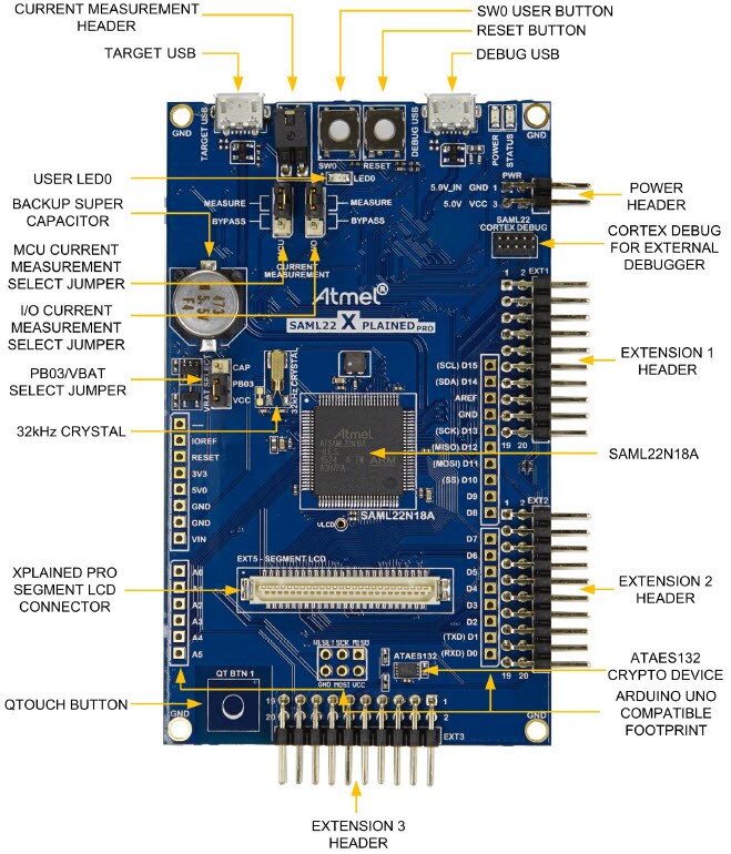 SAM L22 Xplained Pro Evaluation Kit - Microchip | Mouser