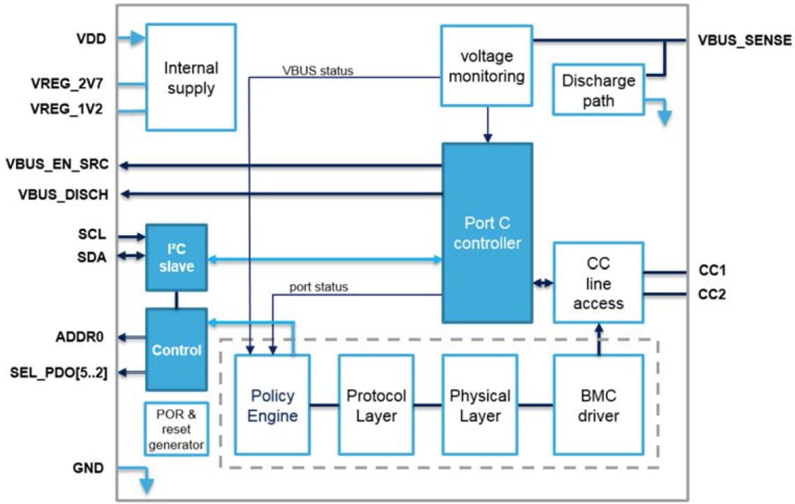 STUSB4710 Autonomous USB PD Controllers - RE-DIRECTED