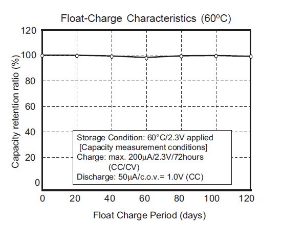 TS920E TS Lithium Rechargeable Battery - Seiko | Mouser