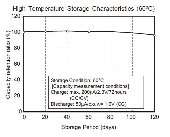 TS920E TS Lithium Rechargeable Battery - Seiko | Mouser