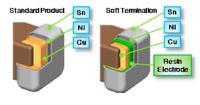 Soft Termination C Series MLCCs - TDK | Mouser