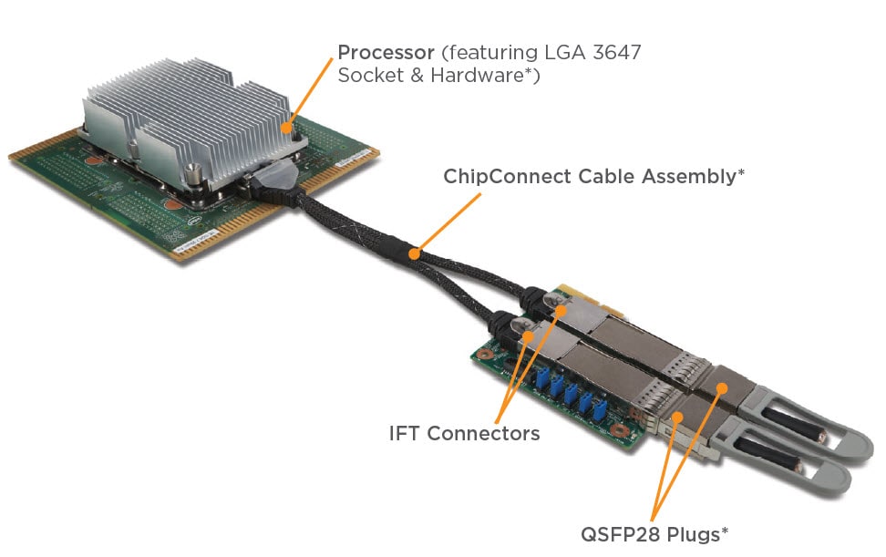 Chipconnect Faceplate-to-Processor Cable Assemblies - TE / Mouser
