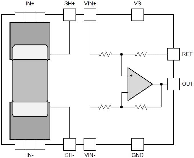 INA250/INA250-Q1 Zero-Drift Current-Shunt Monitors - TI | Mouser