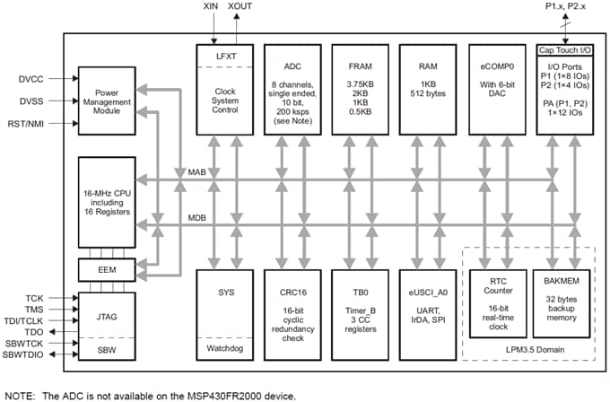 MSP430FR2000 / MSP430FR21xx Mixed Signal MCUs - TI | Mouser