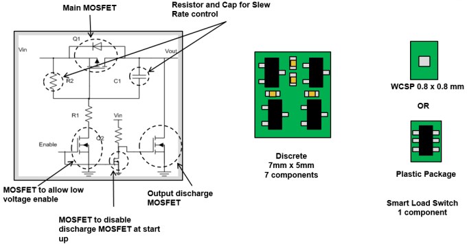 Smart Load Switches - Vishay | Mouser