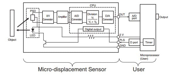 Z4D-C01 Micro-Displacement Sensor - Omron Electronics | Mouser