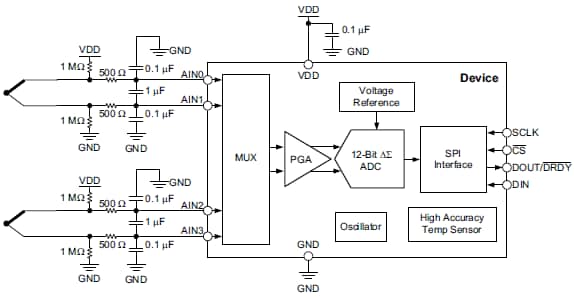 Temperature Sensing Solution - Texas Instruments | Mouser