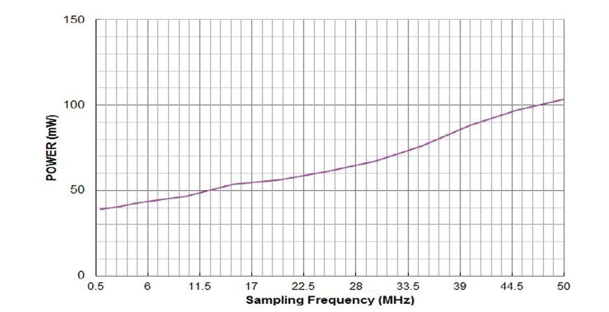 High Performance ICs for Aerospace Application | Mouser