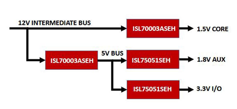 High Performance ICs for Aerospace Application | Mouser
