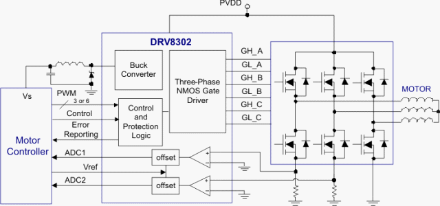 DRV8302 Three Phase Pre-Driver - TI | Mouser