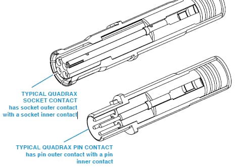 Quadrax Contacts - Amphenol Aerospace | Mouser