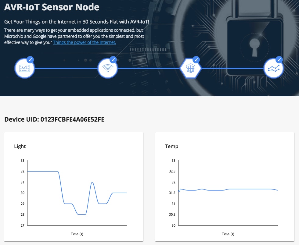 Connecting Google Cloud IoT and AVR-IoT WG Eval Board | Mouser Connecting Google Cloud IoT and AVR-IoT WG Eval Board | Mouser