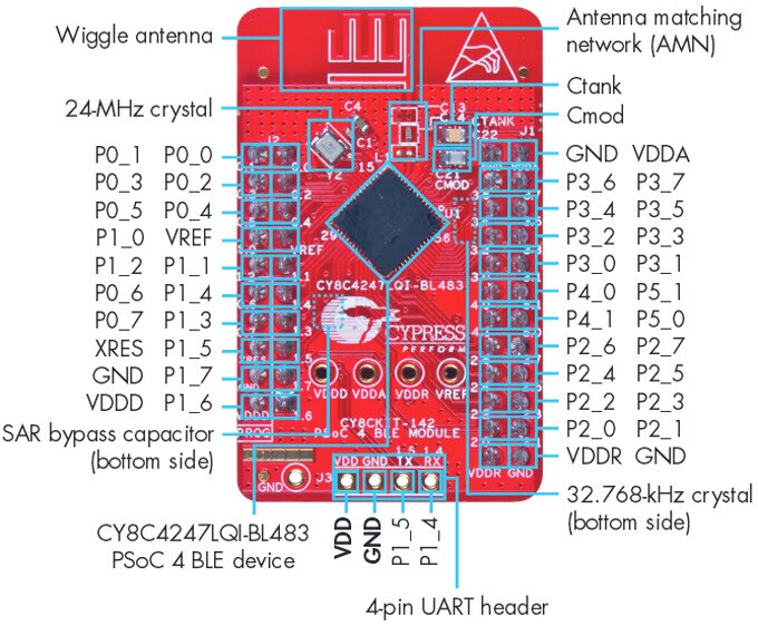 CY8CKIT-142 PSoC 4 BLE Module - Cypress | Mouser