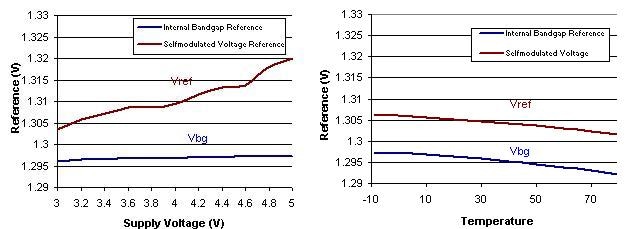 Precision Analog Reference Voltage | Mouser Electronics