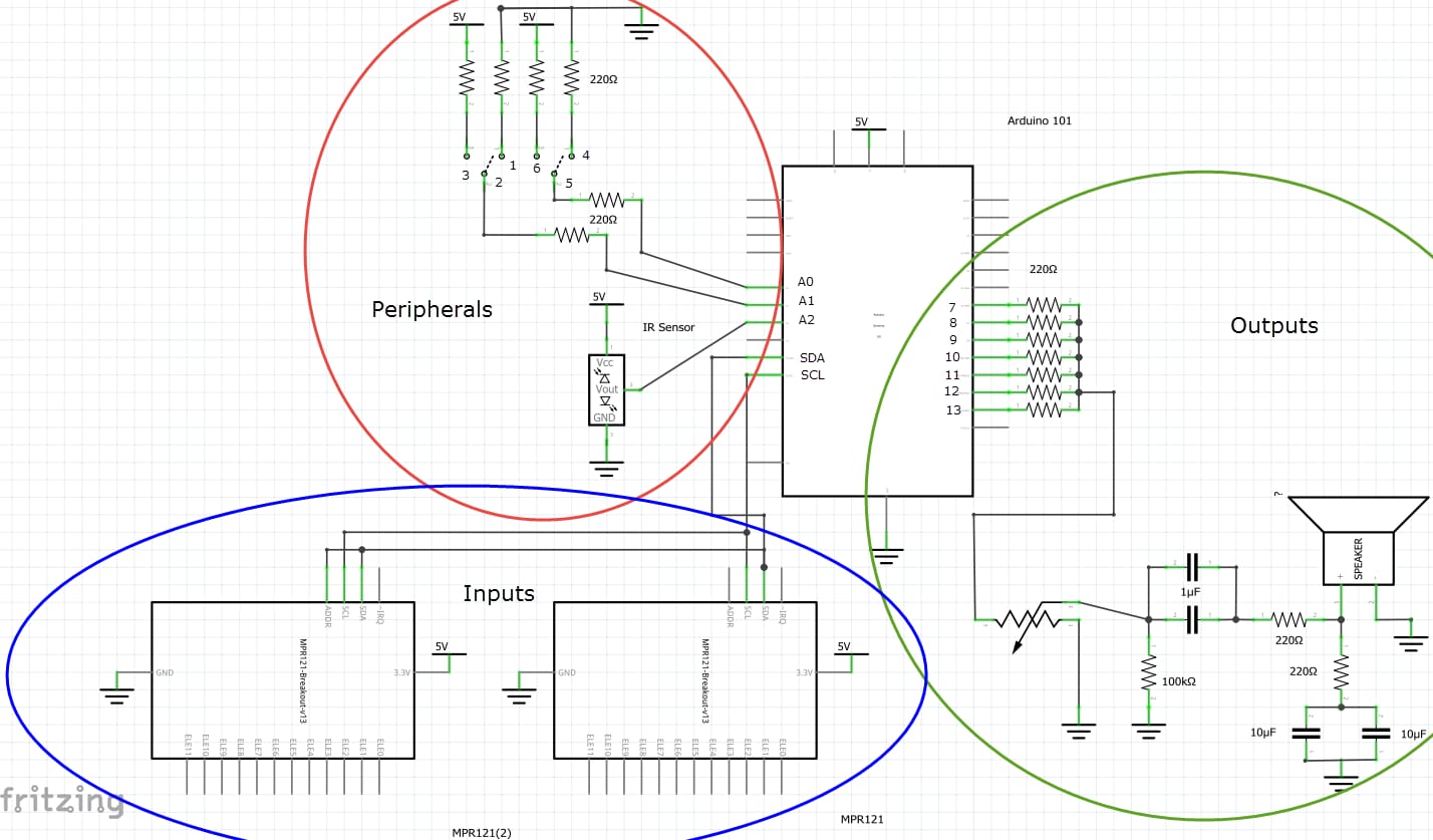 Open Source Desktop Synthesizer - Overview | Mouser
