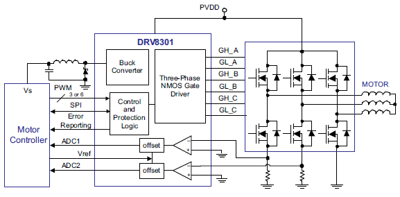 DRV8301 Three Phase Pre-Driver - TI | Mouser