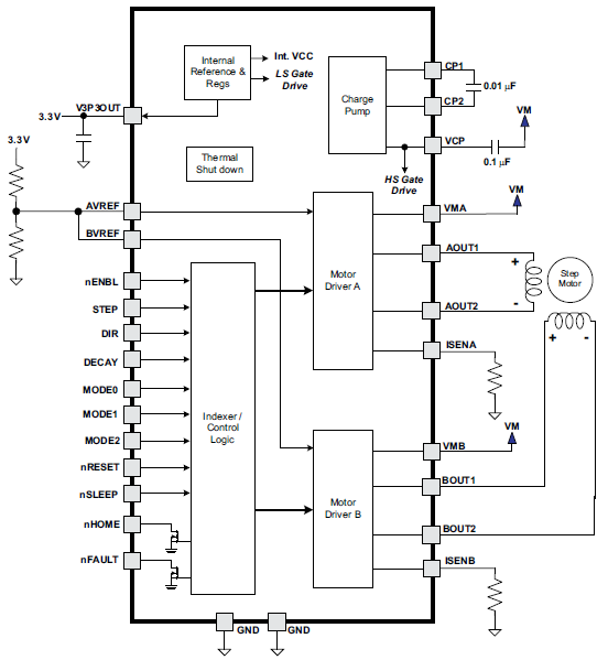 DRV8825 Stepper Motor Controller ICs - TI | Mouser