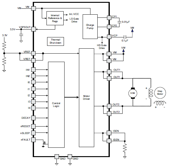 DRV8840 / DRV8842 / DRV8843 Motor Driver ICs - TI | Mouser