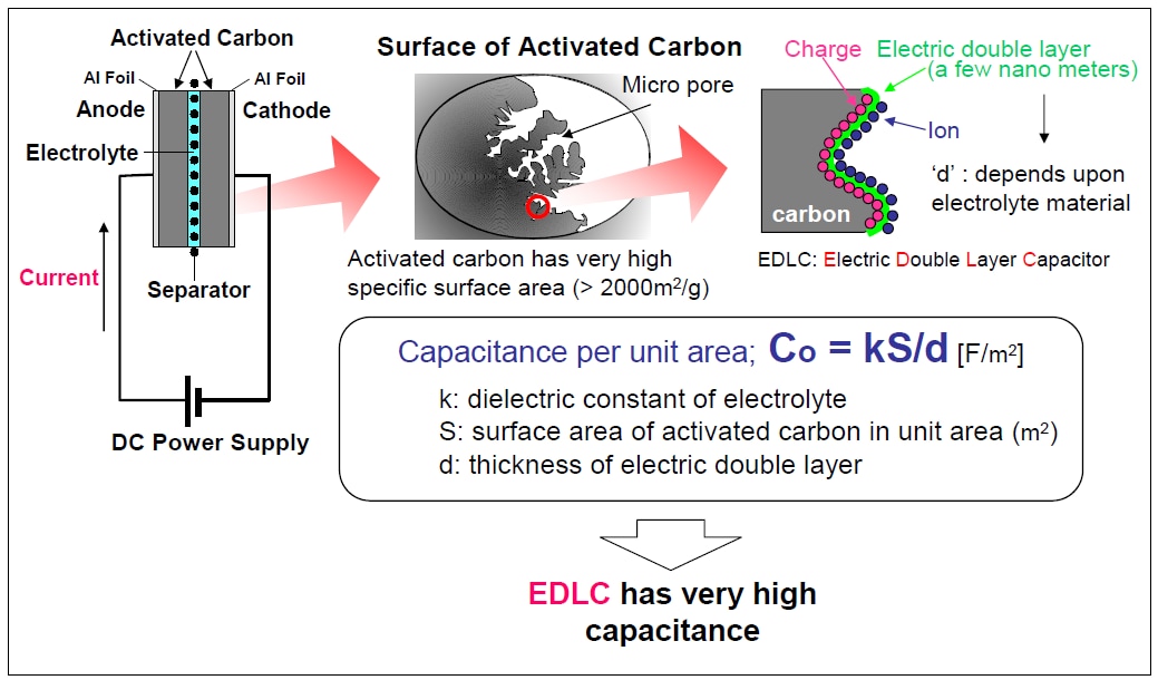 EDLC Capacitor 350mF 5.5V - TDK |Mouser Deutschland