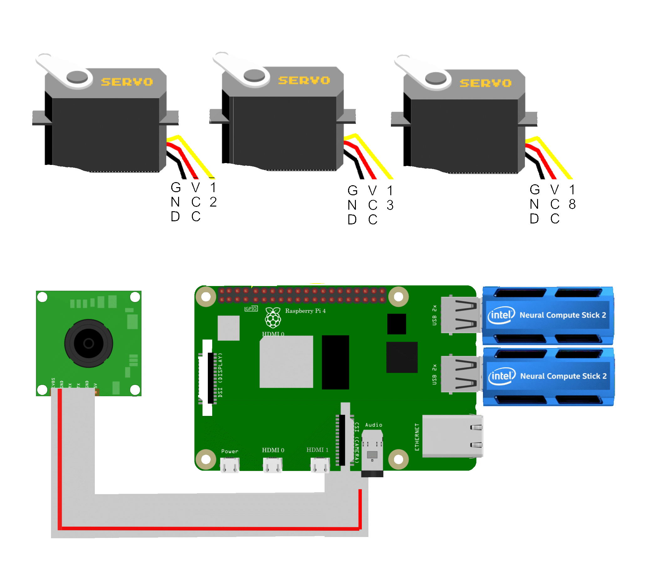 Empower Emotions in the Physical World | Mouser