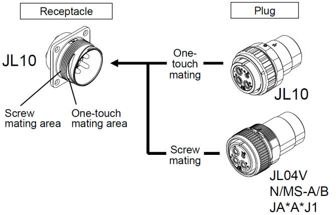 JL10 & JL04V Circular Connectors - JAE Electronics | Mouser