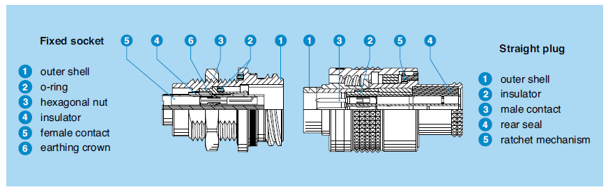 Lemo connector wiring - jerycb