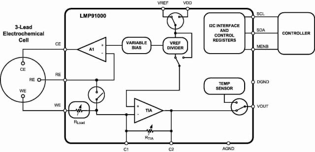LMP91000 Configurable AFE Potentiostat - TI | Mouser