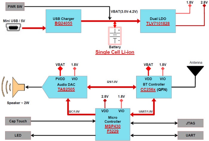[DIAGRAM] Wireless Speaker Block Diagram - WIRINGSCHEMA.COM