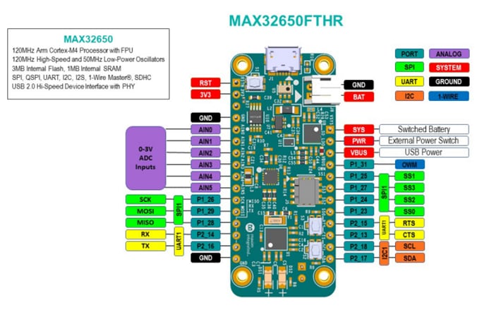 Create and Deploy ML Model using Low Power Microcontroller and TinyML ...